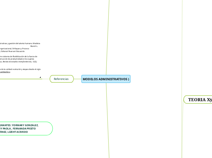 MODELOS ADMINISTRATIVOS ) - Mind Map